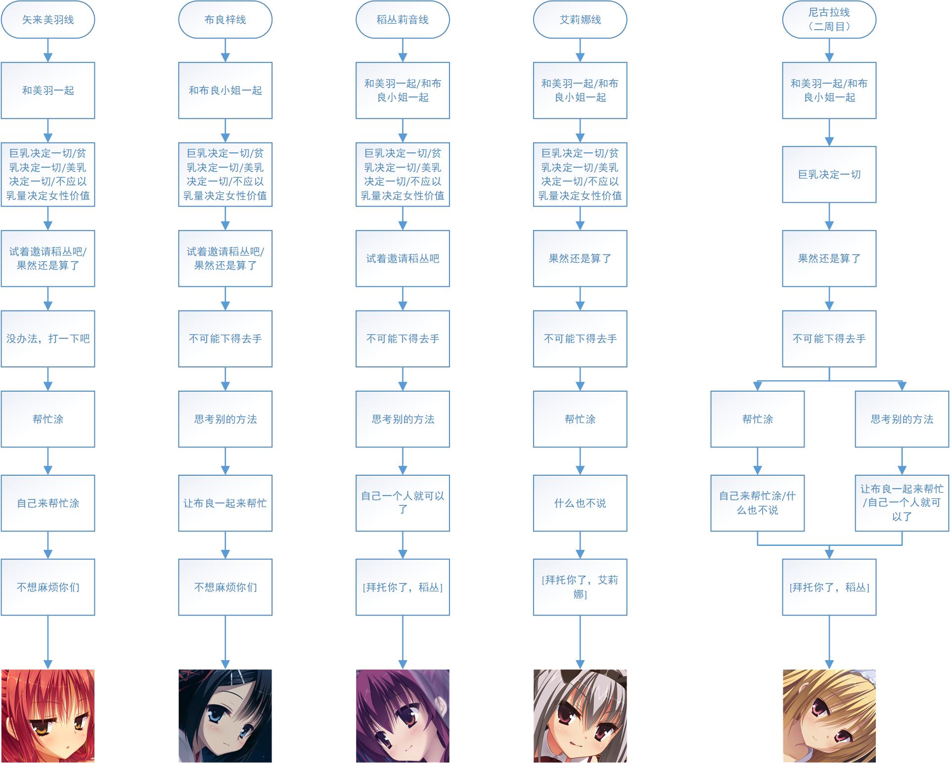 DRACU-RIOT! - Galgame攻略